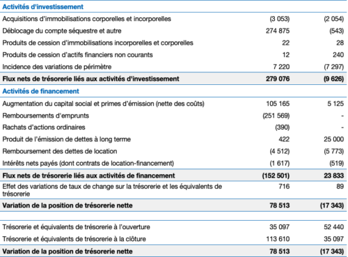 Deezer enregistre une amélioration significative de l’EBITDA ajusté et une croissance à deux ...