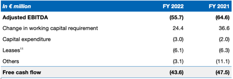 Deezer reports significantly improved adjusted EBITDA and double-digit revenue growth in 2022 ...