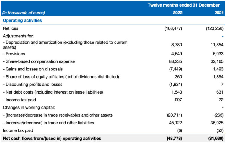 Deezer reports significantly improved adjusted EBITDA and double-digit revenue growth in 2022 ...