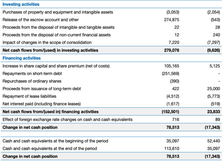 Deezer reports significantly improved adjusted EBITDA and double-digit revenue growth in 2022 ...