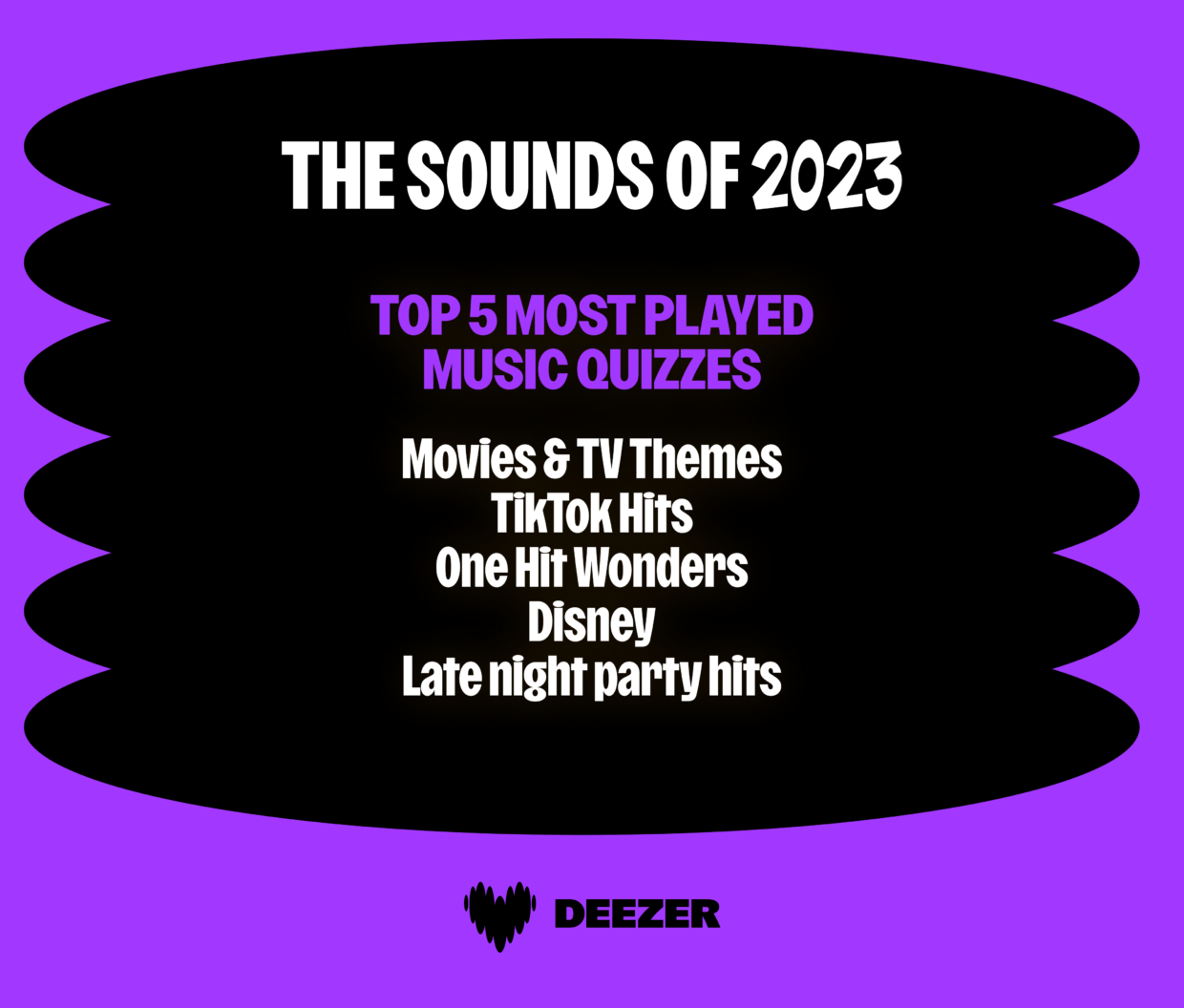 My Deezer Year 2023: Taylor Swift and The Weeknd were the most successful artists worldwide ...