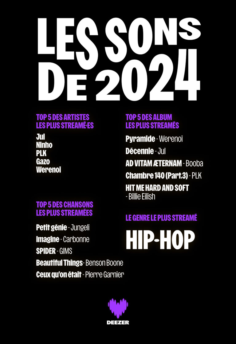 My Deezer Year 2024 : Deezer dévoile les plus grands succès de l’année et une rétrospective ...