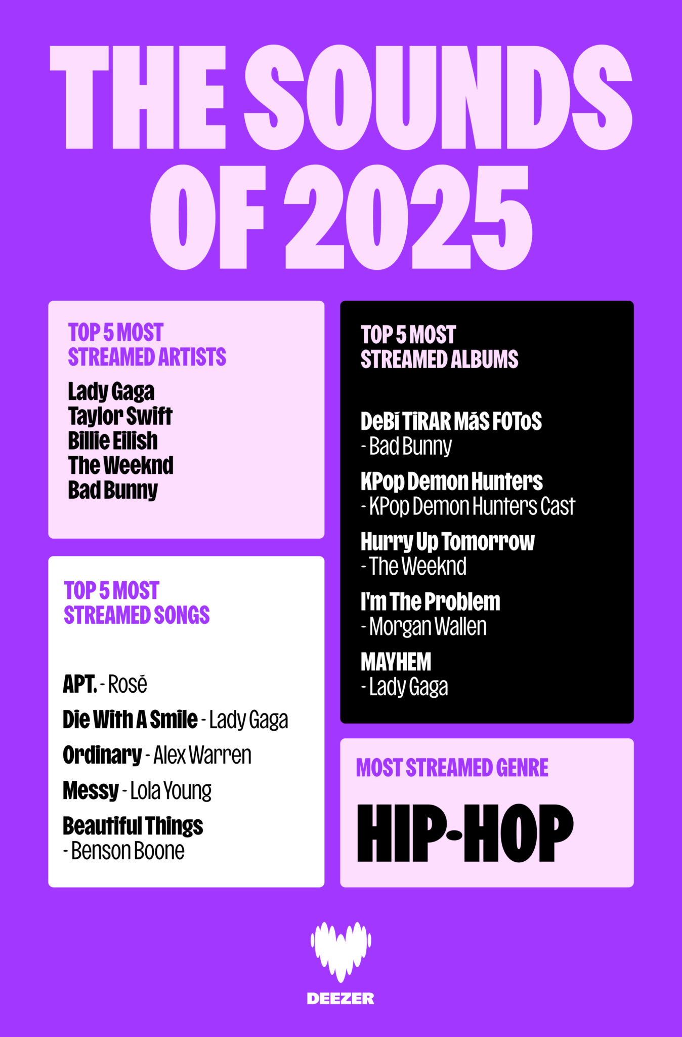 My Deezer Year 2025: The music that defined the year and a ...