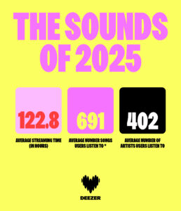 My Deezer Year 2025: The music that defined the year and a ...