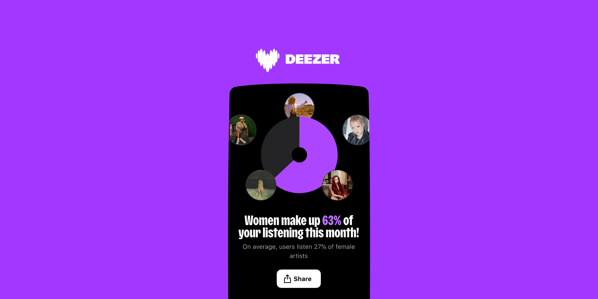 Deezer expands women’s chart to six new countries one year after its ...